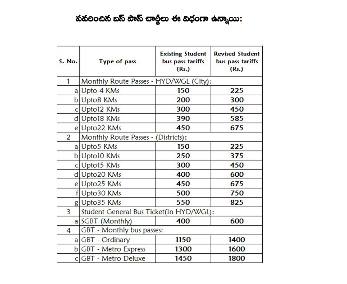 TGSRTC revises bus pass fares after three years - The Hindu